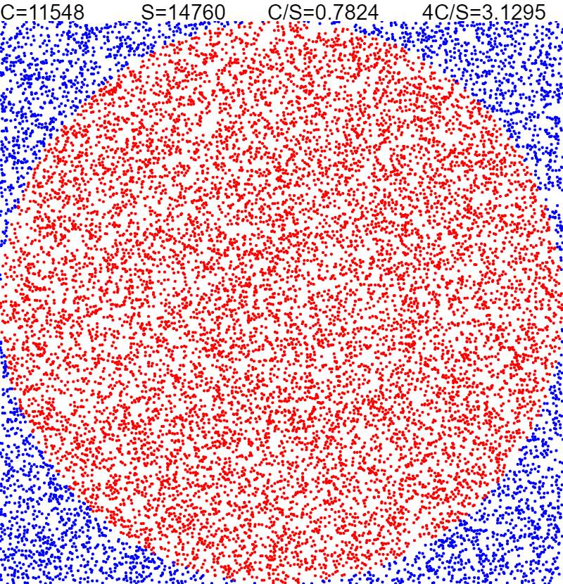 Monte Carlo simulation example | James Finnis
